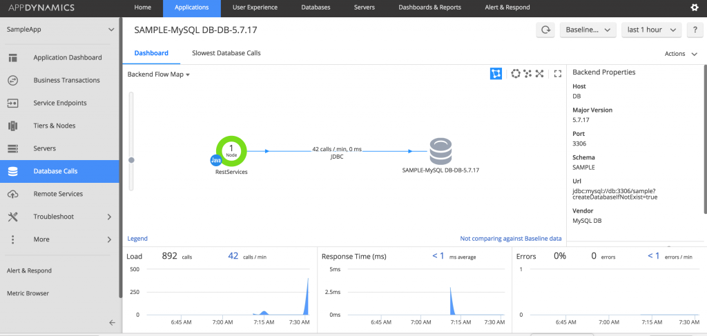 How to view critical Application Metrics in AppDynamics? - Part 2 - Karunsubramanian.com