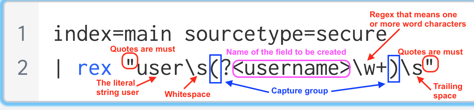How To Use Rex Command To Extract Fields In Splunk