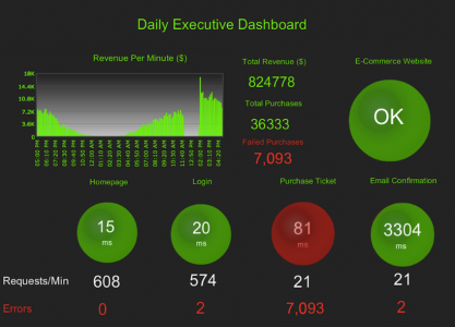 Application Performance Management 101 - Karunsubramanian.com