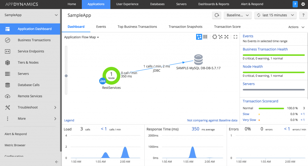 How to view critical Application Metrics in AppDynamics? - Part 1 ...