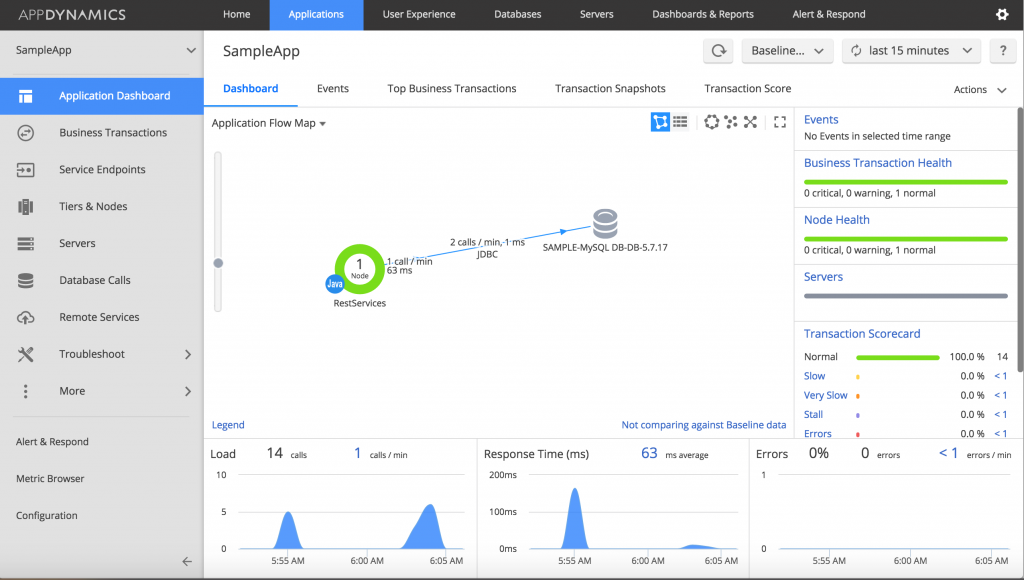 How To View Critical Application Metrics In Appdynamics Part 2