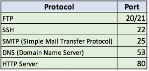 What is SYN_SENT socket status? - Karunsubramanian.com