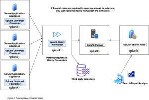 What is the Difference Between Splunk Universal Forwarder and Heavy ...