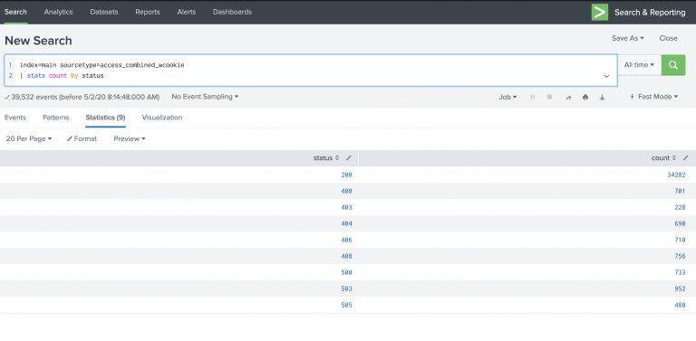 Splunk Search Modes: Fast vs. Smart vs. Verbose - Karunsubramanian.com
